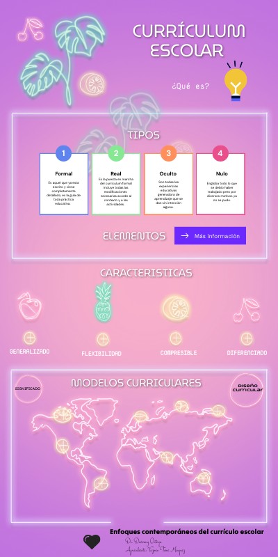 Trabajo Yazmin Tome Minguez Curriculum | Genially