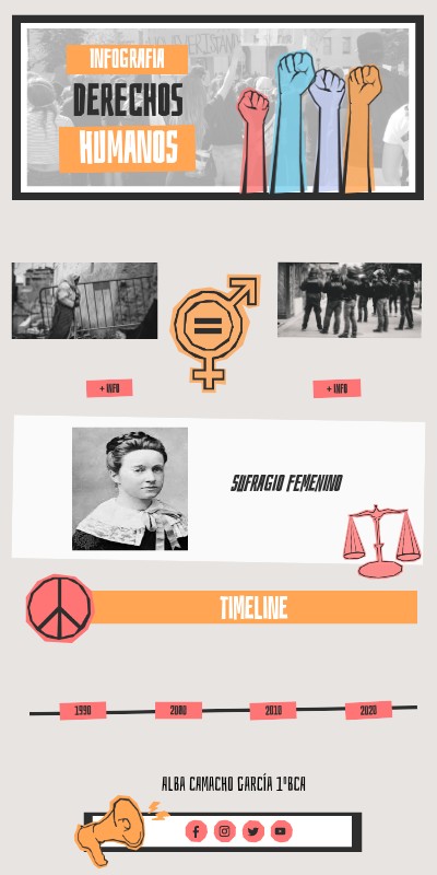 INFO DERECHOS HUMANOS | Genially