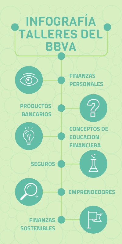 INFOGRAFÍA TALLERES DEL BBVA | Genially