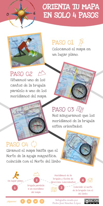 ORIENTA TU MAPA EN 4 PASOS | Genially