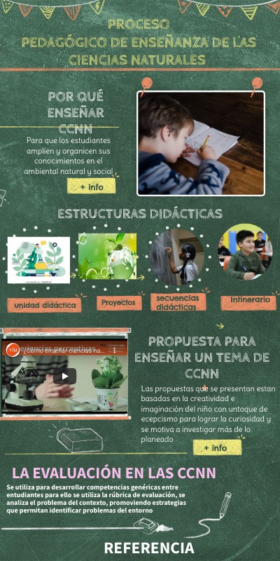 INFOGRAFIA CCNN | Genially