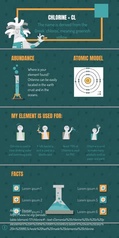 Copy - CHEMICAL ELEMENT INFO | Genially