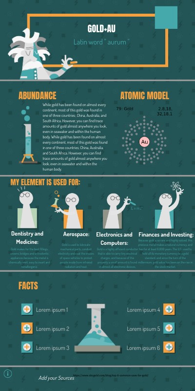 CHEMICAL ELEMENT (GOLD) | Genially