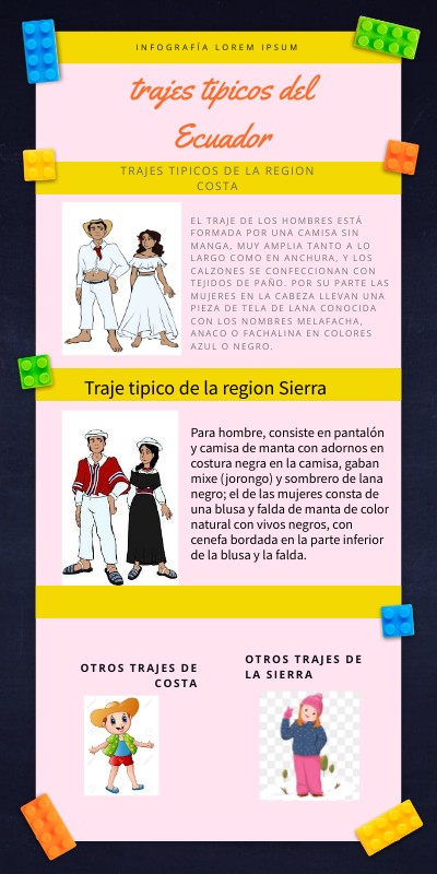 Trajes tipicos del Ecuador | Genially