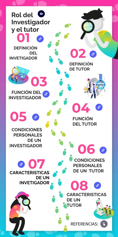 Rol del Investigador y el tutor- 4to A Sanchez, C y Gil, V