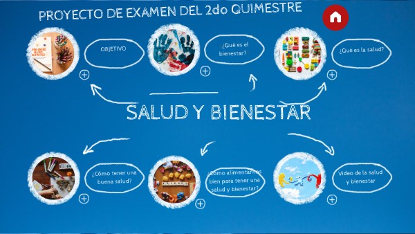 PROYECTO DE EXAMEN DEL 2do QUIMESTRE