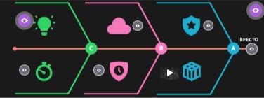 Diagrama causa y efecto (equipo 1)