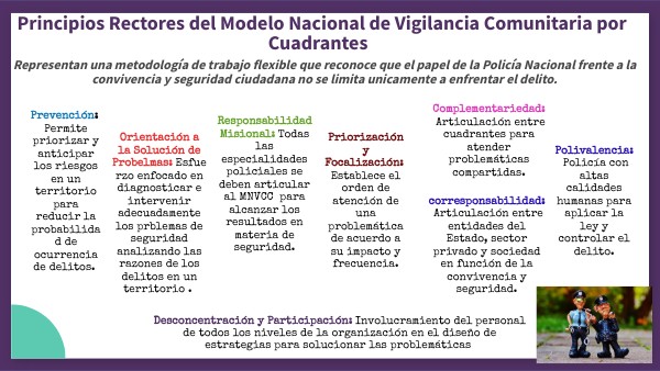 Actividad 1 MNVCC | Genially