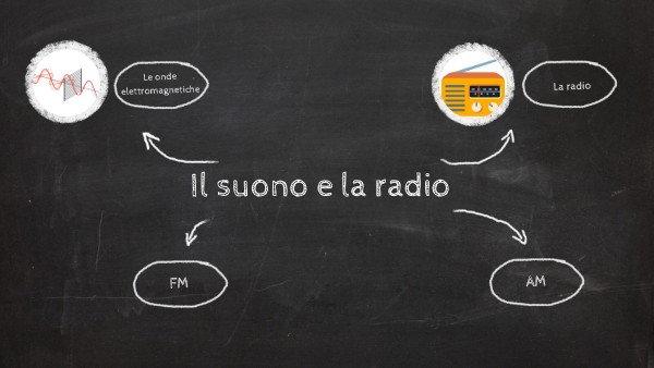 Tecnologia-Il suono e la radio