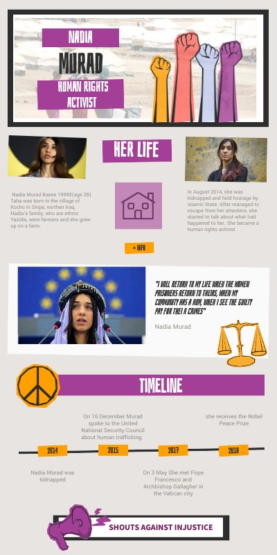 Copy - HUMAN RIGHTS INFO | Genially