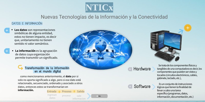 NTICx