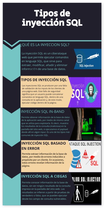 Tipos de inyección SQL | Genially Tipos de inyección SQL | Genially