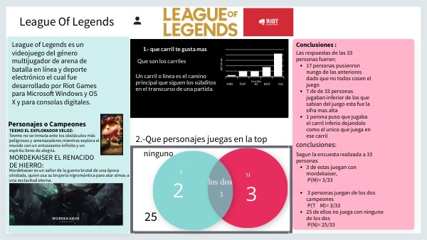 DASHBOARD | Genially