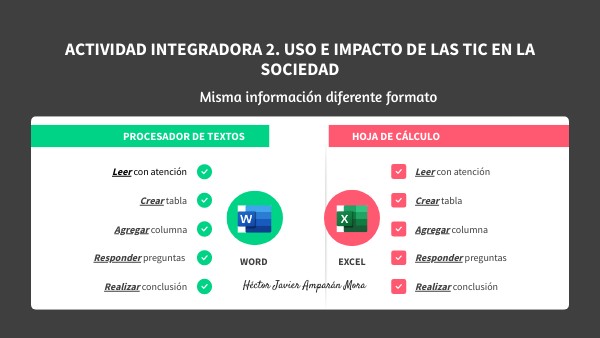 Actividad integradora 2. Uso e impacto de las TIC en la sociedad | Genially