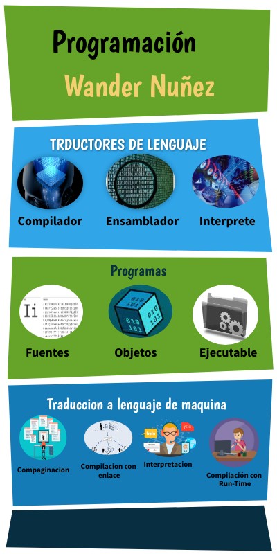 Infografia | Genially