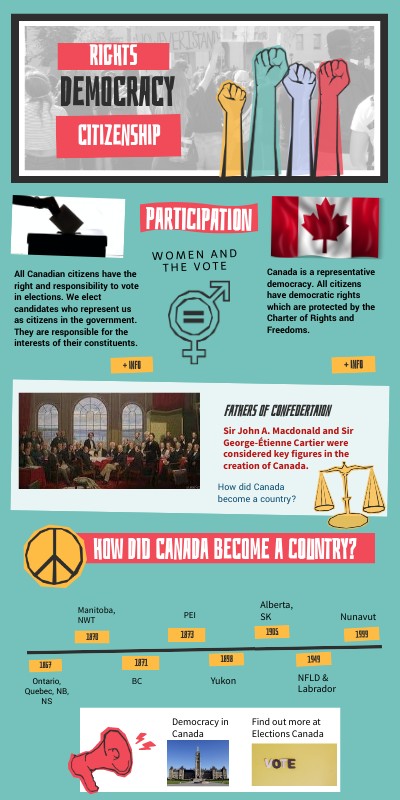 Democracy in Canada