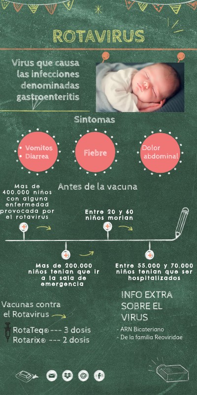 Rotavirus Fernandez, Marecos, Blumhagen y Riganti | Genially
