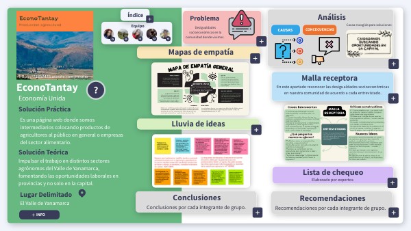 ABR - GRUPO 3 | Genially