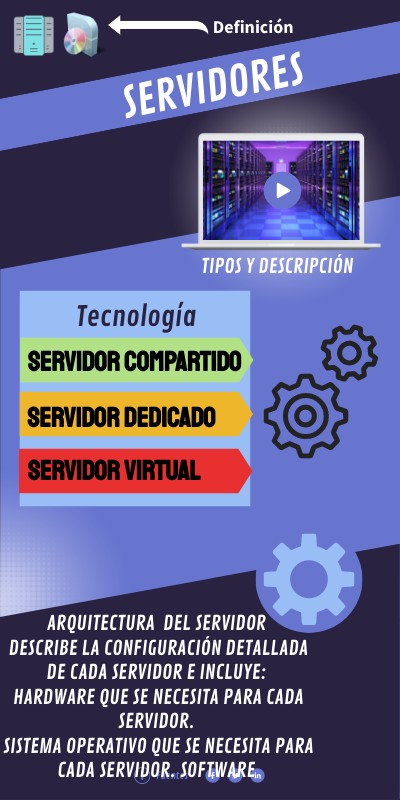 SERVIDORES | Genially