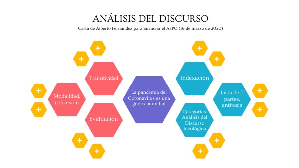 Análisis del Discurso | Genially