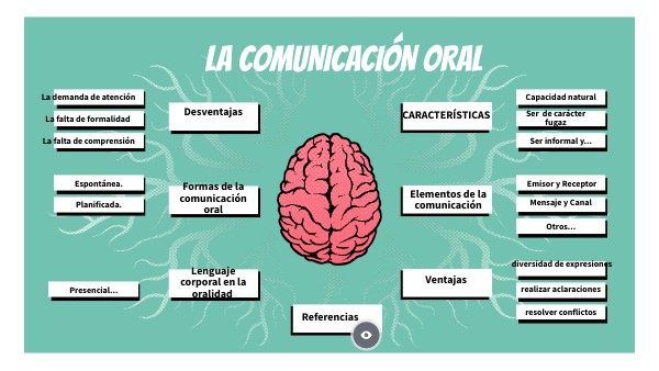 SEMANA 8: COMUNICACIÓN ORAL | Genially