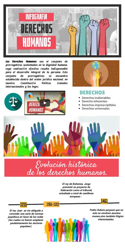 INFO DERECHOS HUMANOS | Genially