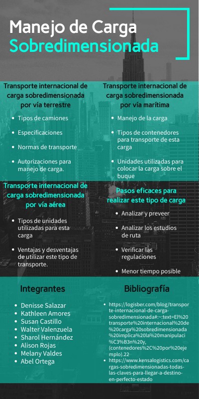 MANEJO DE CARGA SOBREDIMENSIONADA | Genially