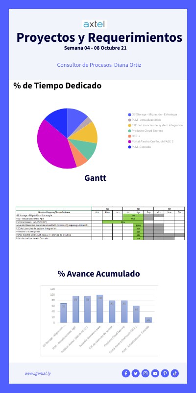 Reporte Semanal | Genially