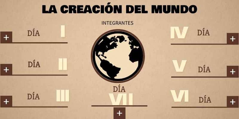 LA CREACIÓN DEL MUNDO. | Genially