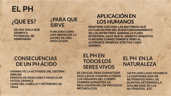 ANGELA GARCIA 10-1 EL pH | Genially