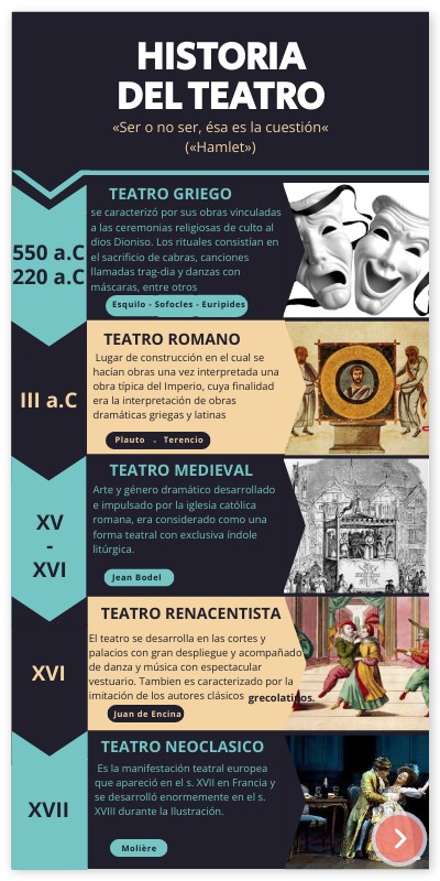HISTORIA DEL TEATRO | Genially