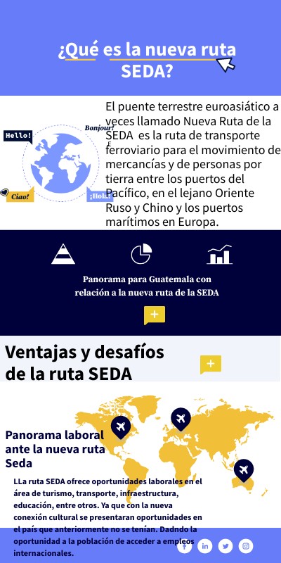 RUTA SEDA | Genially