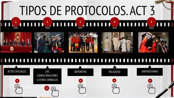 Tipos de Protocolos. Act3