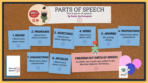 PARTS OF SPEECH REVIEW