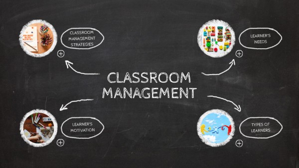 Classroom Management | Genially