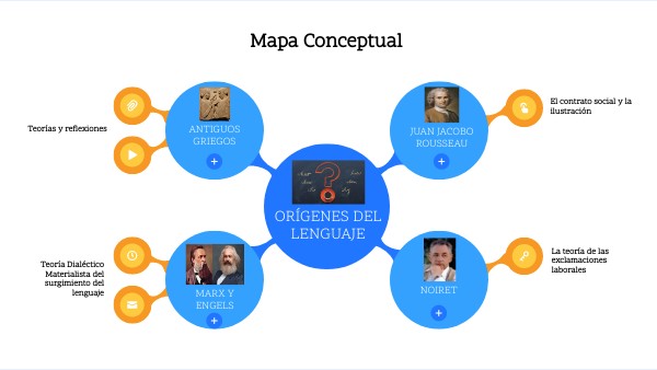 MAPA CONCEPTUAL Orígenes del lenguaje | Genially