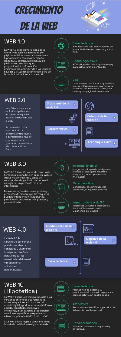Crecimiento de la web | Genially