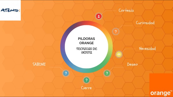 PILDORA ORANGE | Genially