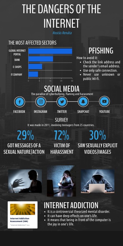 The dangers of the Internet