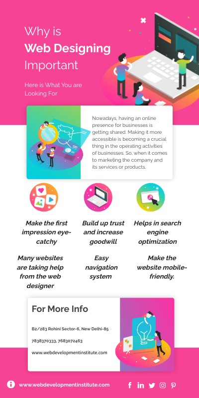 Why is Web Designing Important | Genially