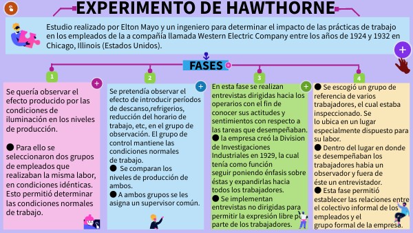 EXPERIMENTO DE HAWTHORNE