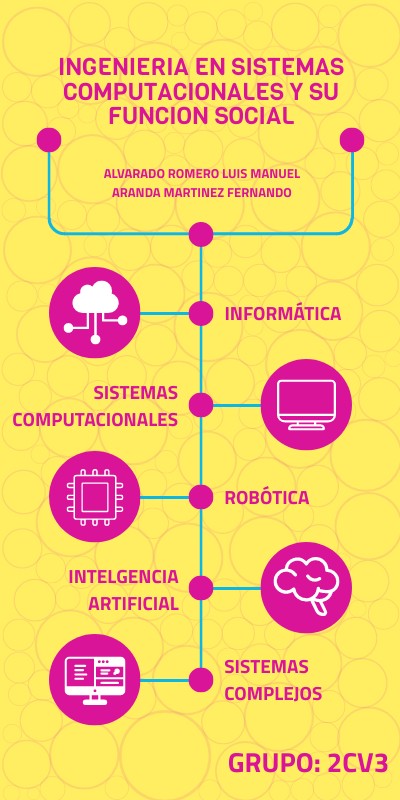 Ingeniería en sistemas computacionales y su función social | Genially