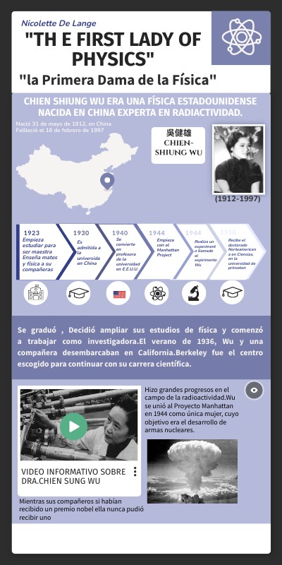 ACADEMIC INFOGRAPHIC