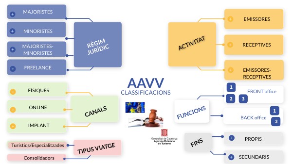 MAPA MENTAL_AAVV