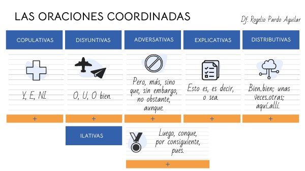 ORACIONES COORDINADAS | Genially