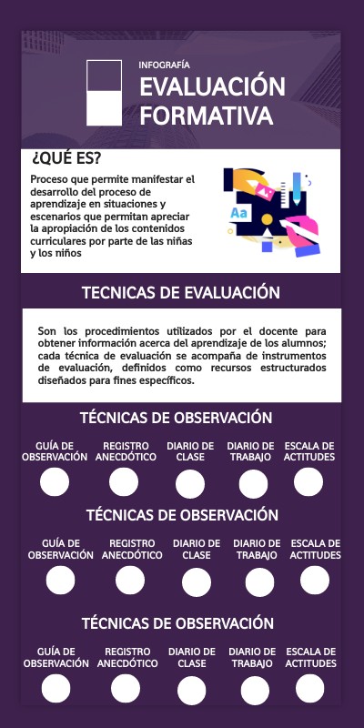 Infografía de la evaluación formativa | Genially
