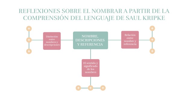 Reflexiones sobre el nombrar a partir de la comprensión del lenguaje d