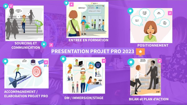PRESENTATION PP 2023 | Genially