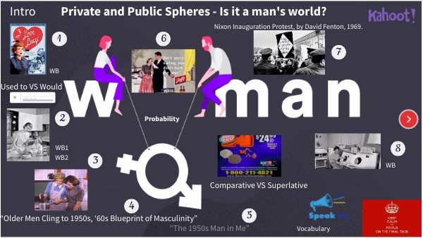 Is it a man's world? | Genially