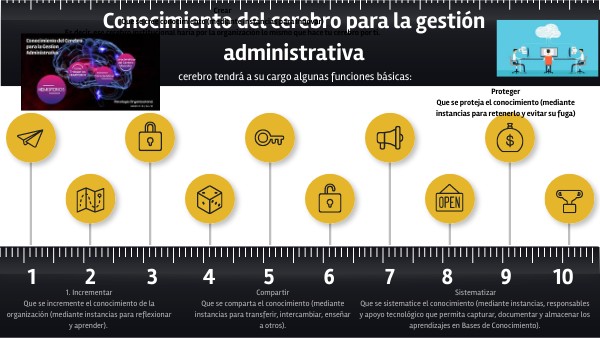 LISTA REGLA | Genially